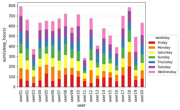 Lazychart: A powerful package that makes great charts with one line of ...